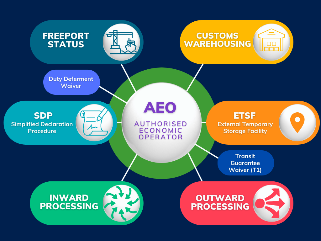 AEO Application Management - Vartan Consultancy